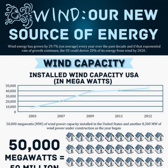 Celebrating Women in Manufacturing | PDF