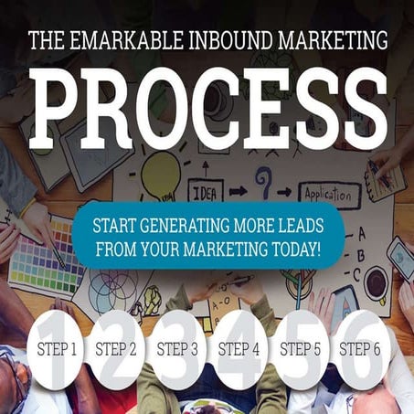 The Emarkable Inbound Marketing Process | PPTX