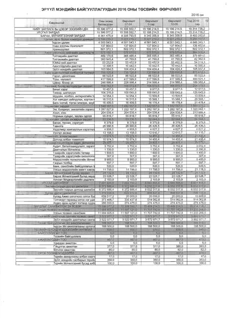 4.1.B.Tech Marks List | PDF