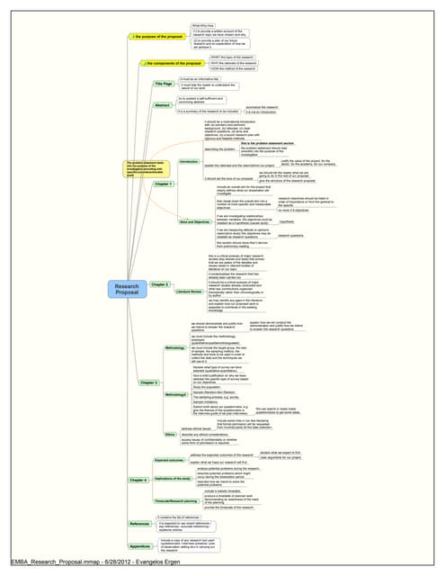 How to write the rationale for research? | PDF | Publishing Industry ...