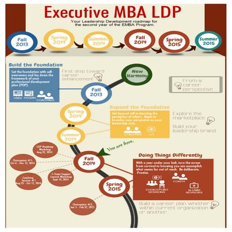 Emba y2 ldp roadmap | PDF
