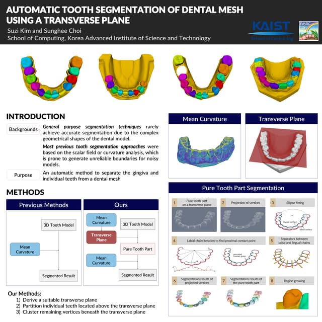 [EMBC 2018] Automatic tooth segmentation of dental mesh using a transverse plane | PDF