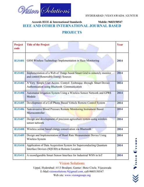 Final Year Minor Major Project List | PDF