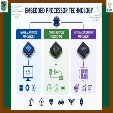Detailed study of Embedded Processor Technology | PPTX