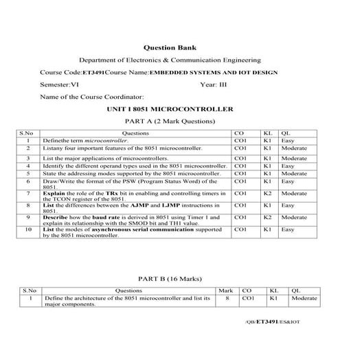 Embedded Systems and IOT Design - ET3491 Question Bank with bl new.docx