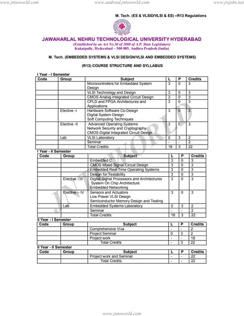 Embedded Systems Vlsidesign Pdf