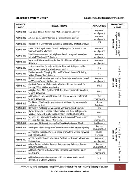 IEEE 2012 Embedded_project_titles_2012-13-final | PDF