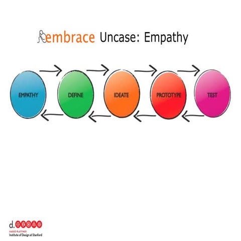 Embrace Uncase: Empathy | PPT