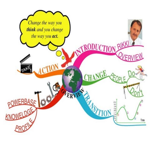 Embracing Organizational change | PPT