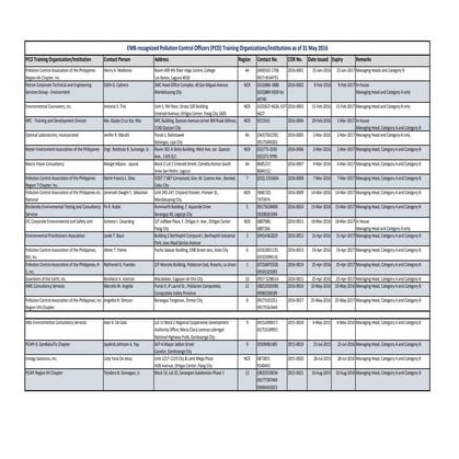 LLDA Discharge Permit Application Form | DOCX