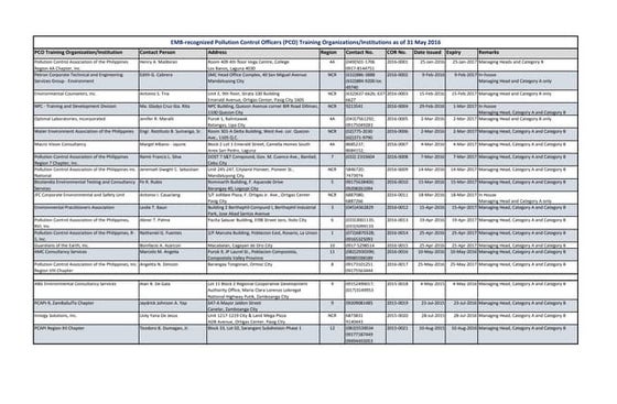 PCO Accreditation Requirements | PDF | Careers
