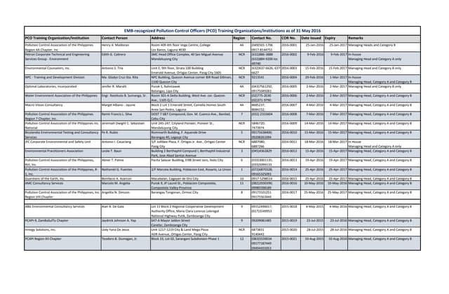 LLDA Clearance Application Form (MS Word Format) | DOCX
