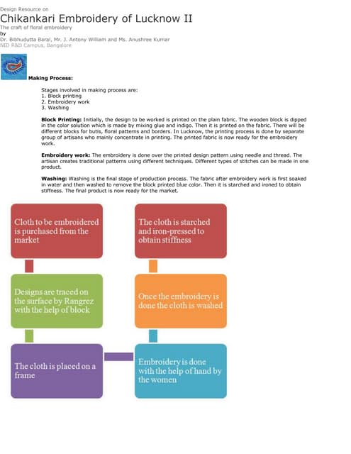 THE TRADITIONAL KALAMKARI | PPT