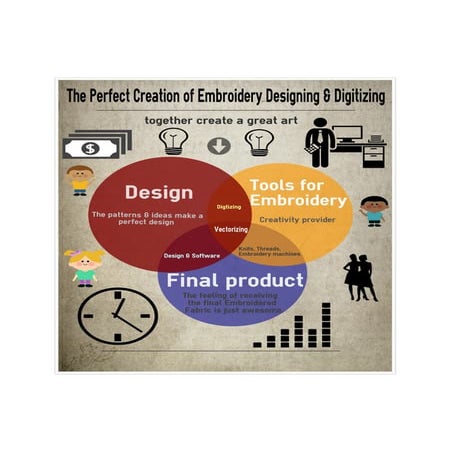 Embroidery the art | PDF