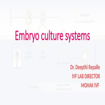 Embryo culture systems in IVF LAB PPT.pptx