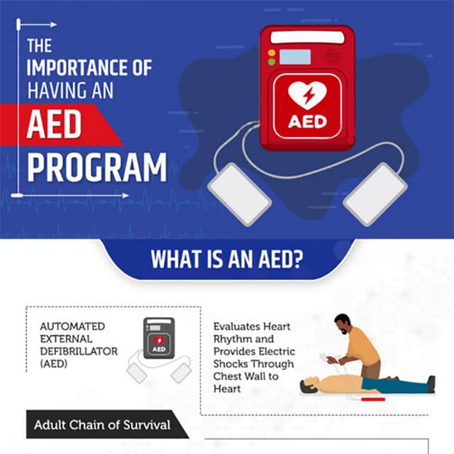 CPR Training, AED Classes, and First Aid Programs | PDF