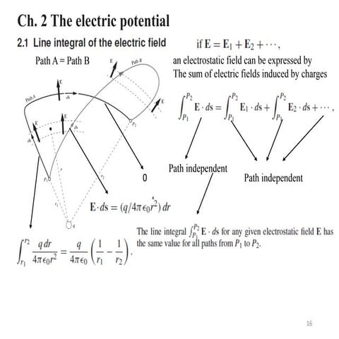 EMc2.pdf for electric and magnetic fields | PPT