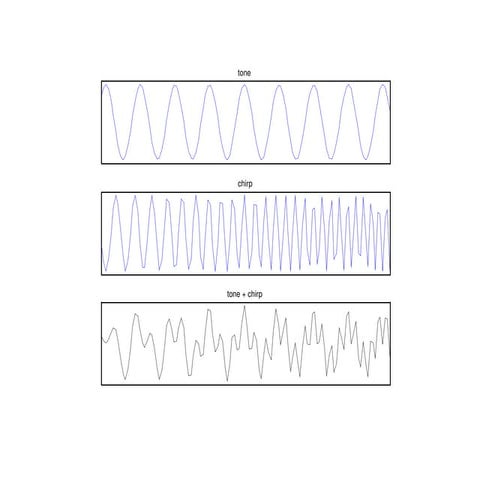 emd Algorithm signal analysis method complex signal | PPT