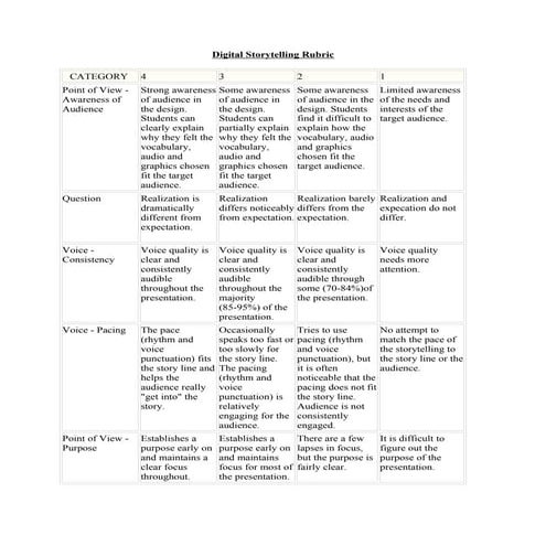 Rate of speech | PPTX