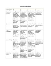 Narrative Summary Rubric | PPT