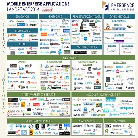 Emergence mobile landscape 2014 | PDF