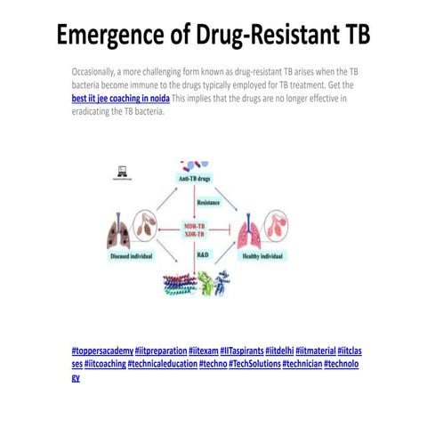 Emergence of Drug-Resistant TB.pptx | Lung and Respiratory Health ...