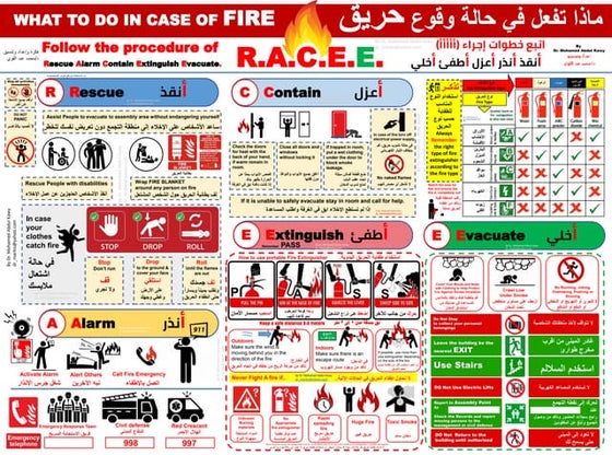 Emergency Fire Action.pdfماذا تفعل في حالة الحريق | PDF