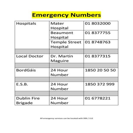 Emergency numbers | PDF