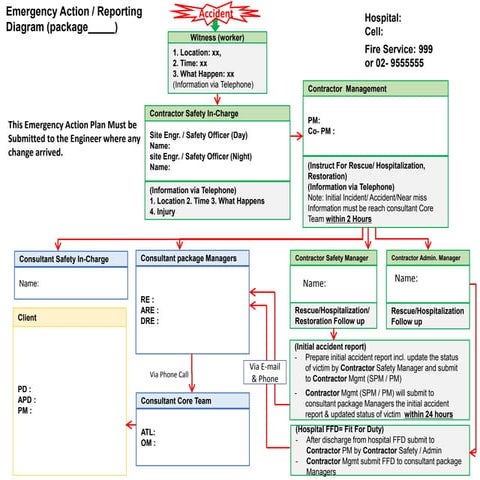 Emergency response (Reporting Line) | PPTX