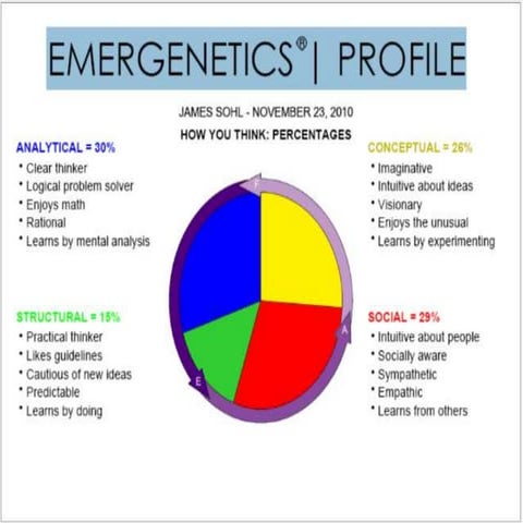Emergenetics Jim Sohl Profile November 2010 | PPTX