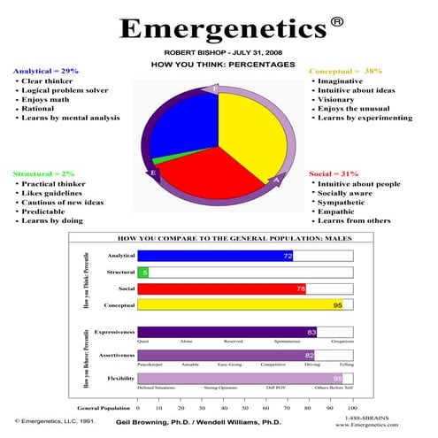 My Emergenetics Profile | PDF