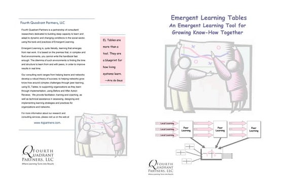 Cognitive traps | PDF