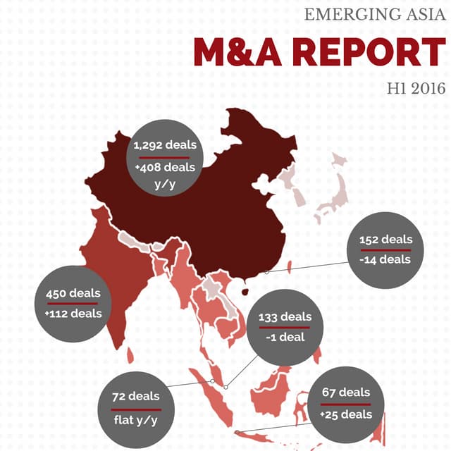 Emerging Asia M&A Report, H1 2016 | PDF