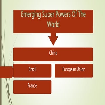 Emerging super powers of the world By Naveed Ahmed Fassana | PPT
