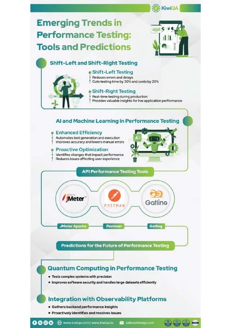 Top-Regression-Testing-Types-and-When-to-Use-Them-in-QA.pdf
