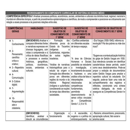MATRIZ RECOMPOSIÇÃO 2º SEMESTRE CIÊNCIAS HUMANA (3).pdf