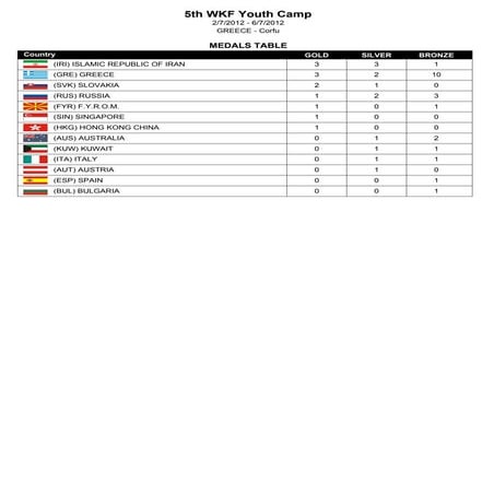 Emilioblog72 medals | PDF