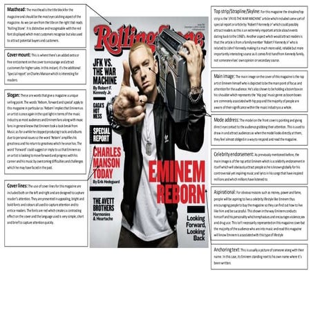 Eminem magazine cover analysis | DOCX
