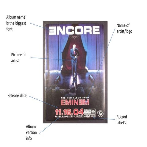 Eminem magazine advert | PPTX