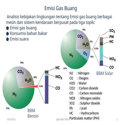pembelajaran Emisi gas buang kendaraan mobil.ppt