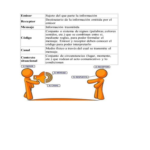 Comunicación Emisor Y Receptor
