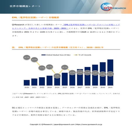 グローバルEML（電界吸収変調レーザー）レポート：市場シェア、需要分析、成長機会2025 | PDF