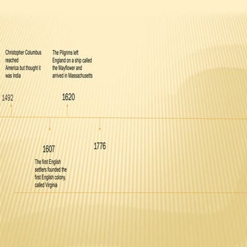 The fourth of July timeline history.pptx
