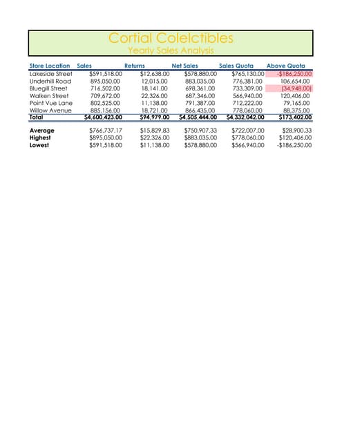 Corital collectibles | PPT