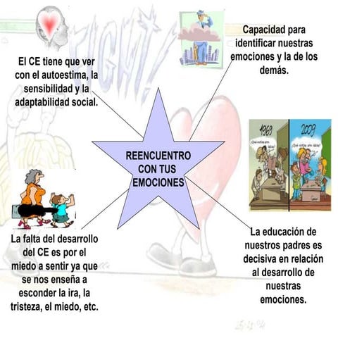 charlas sobre emociones. y las actitudes | PPT