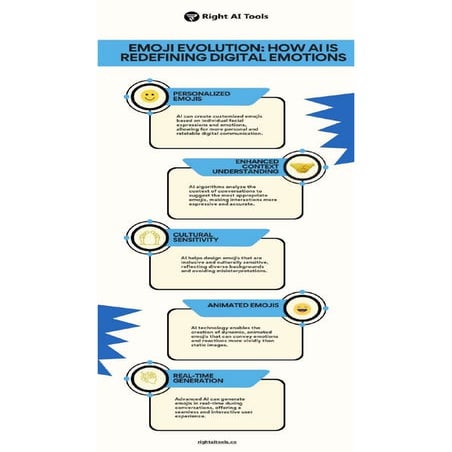 Emoji Evolution: How AI is Redefining Digital Emotions | PDF
