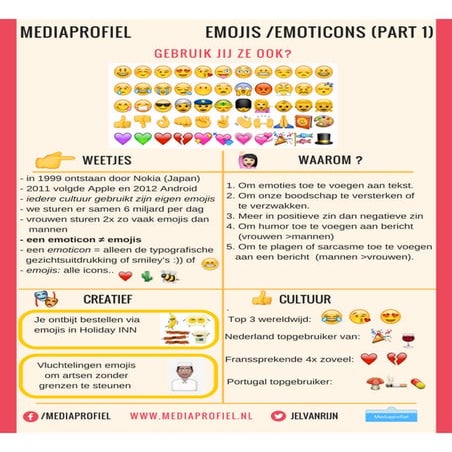 Waarom Emojis? Wat is het verschil tussen emojis en emoticon? | PDF