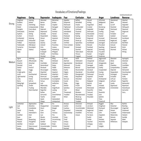 Synonyms negative-feelings | PDF