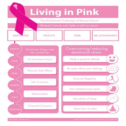 Living in Pink: The Emotional Challenges of Breast Cancer | PDF