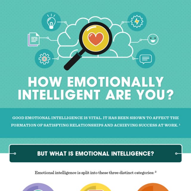 Emotional Intelligence Flow Chart | PDF